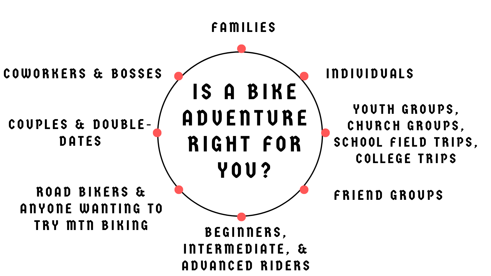 Directions to Arrowhead Bike Farm - Arrowhead Bike Farm Directions to ...
